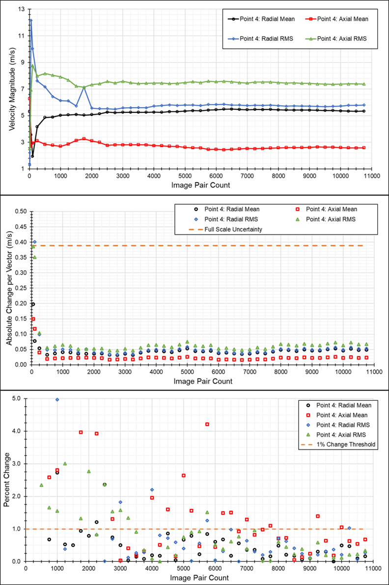 Time Resolved PIV | Combustion Diagnostics Laboratory